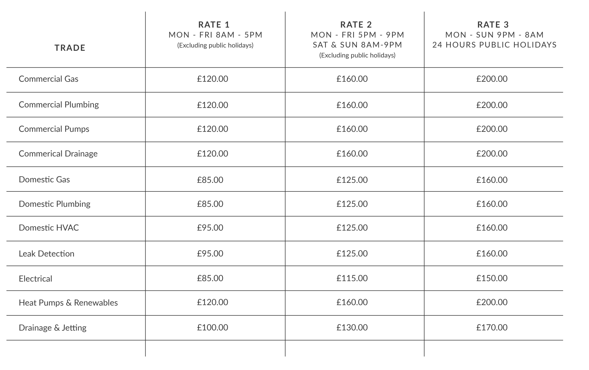 Reliable Gas Services at Competitive Rates in Chingford, E4